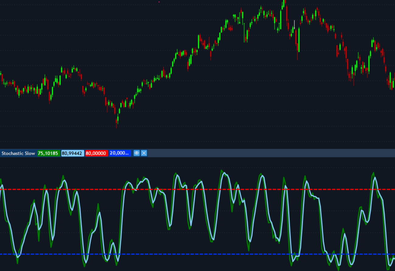 4 Popular Technical Indicators - Trive Financial Services