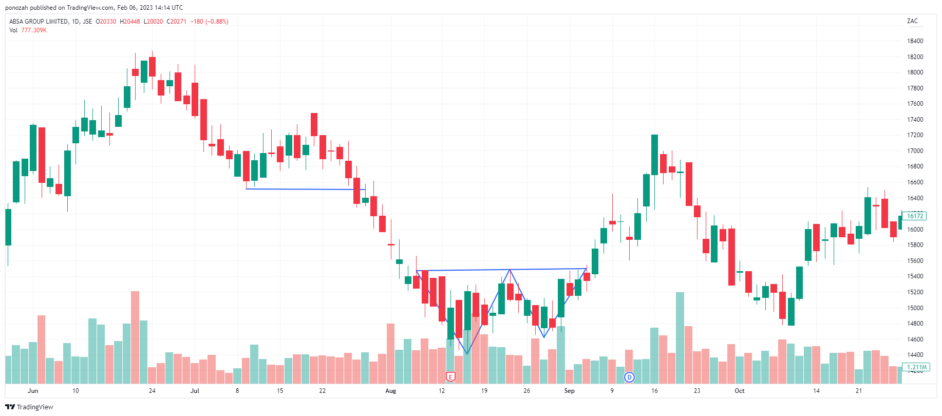 Top Trading Strategie Every Trader Should Know
