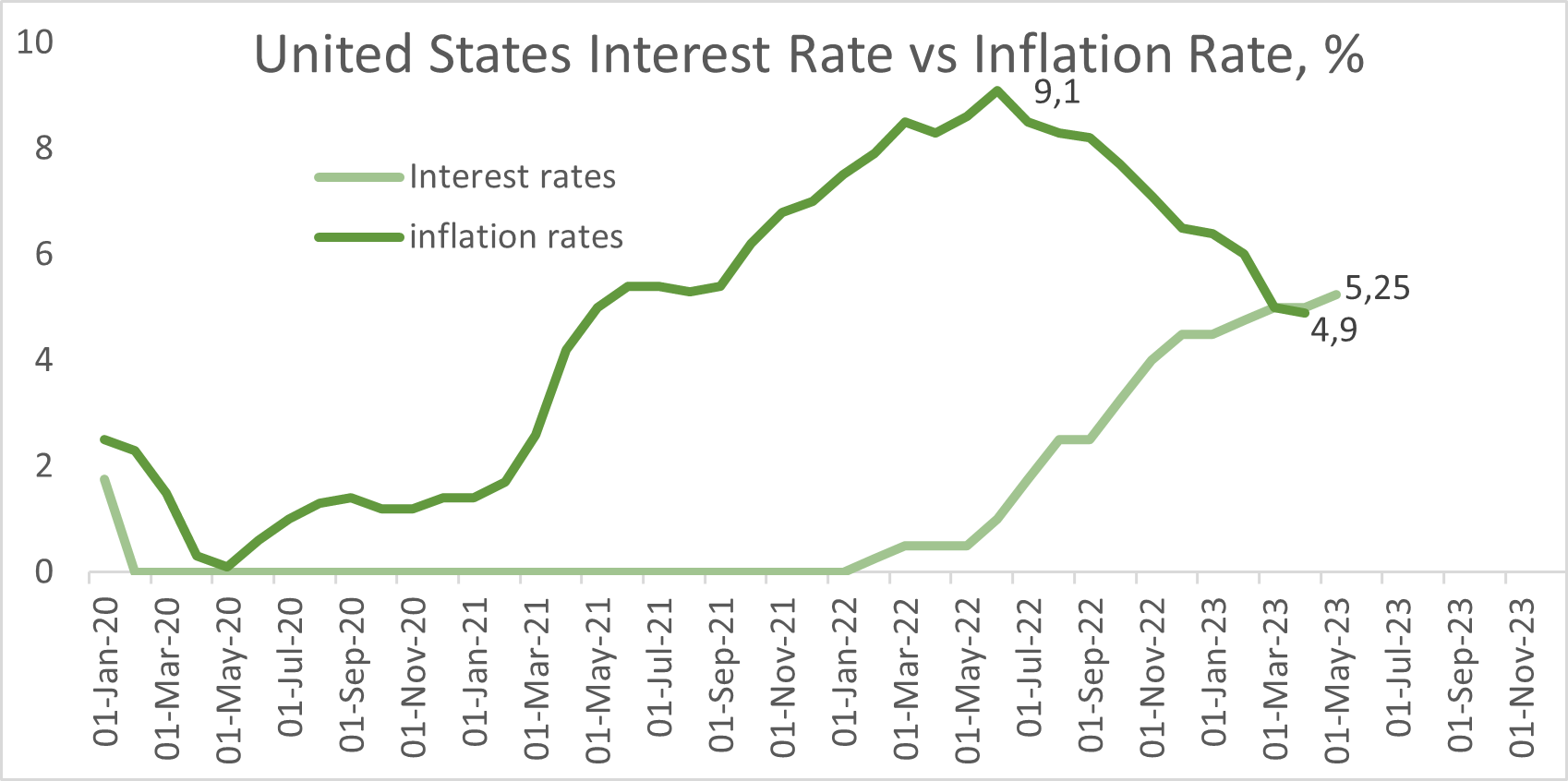 Banking on a Pause from the Federal Reserve - Trive Financial Services