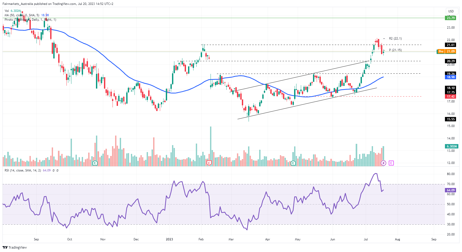 Mattel Builds Investor Dreamhouse with Barbie in the Spotlight