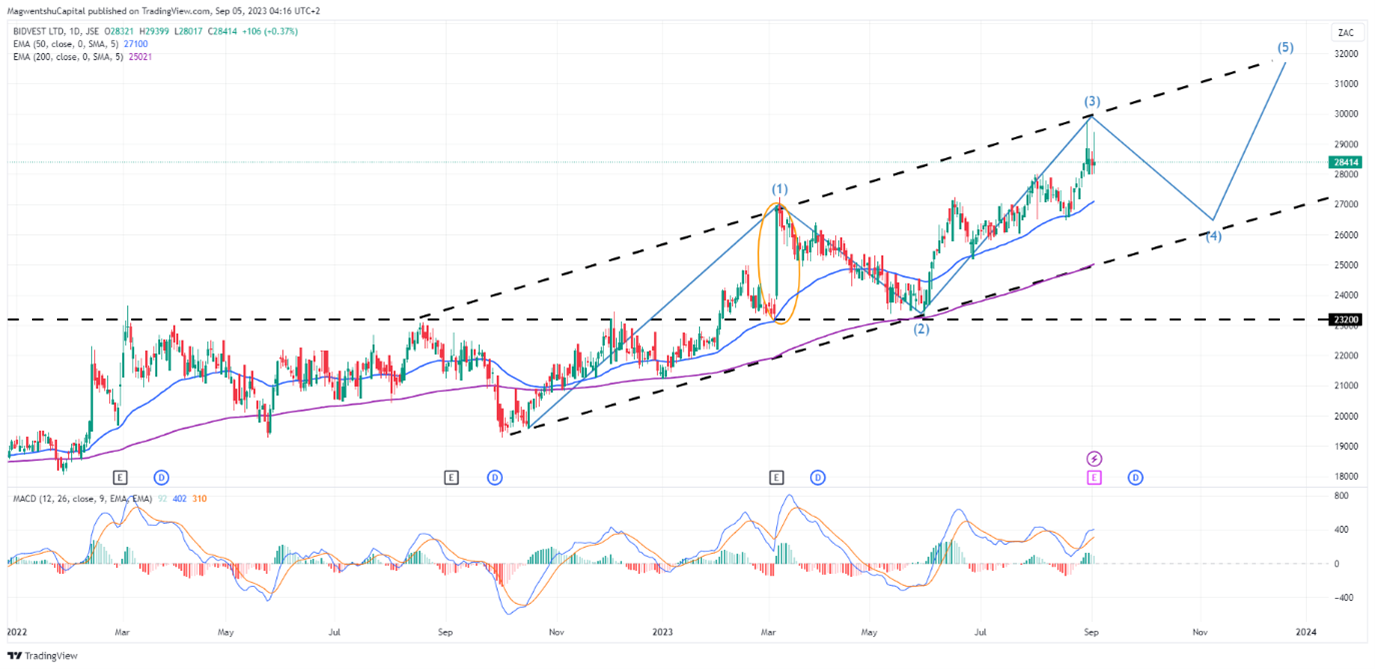 A Case for Privatization - Trive Financial Services