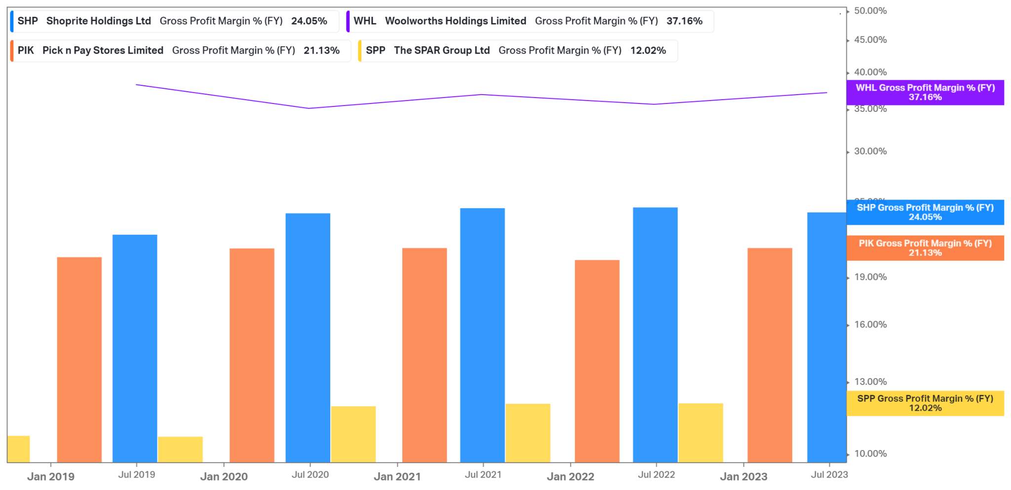 Shoprite: Where Innovation Meets Affordability