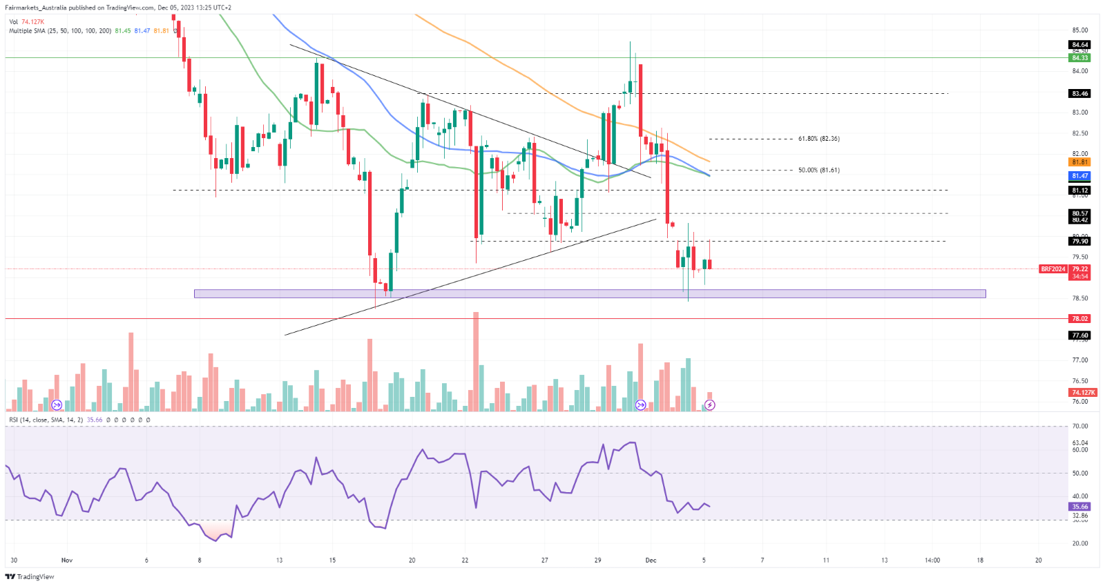 Oil Stabilises Ahead of Crucial Data - Trive Financial Services