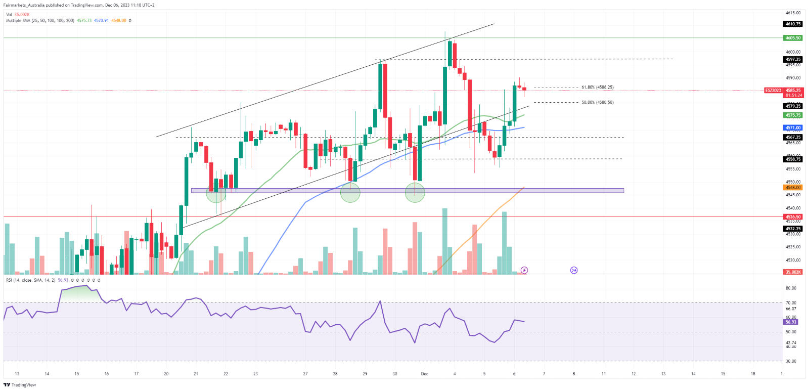 S&P 500 Braces for Labour Impact - Trive Financial Services