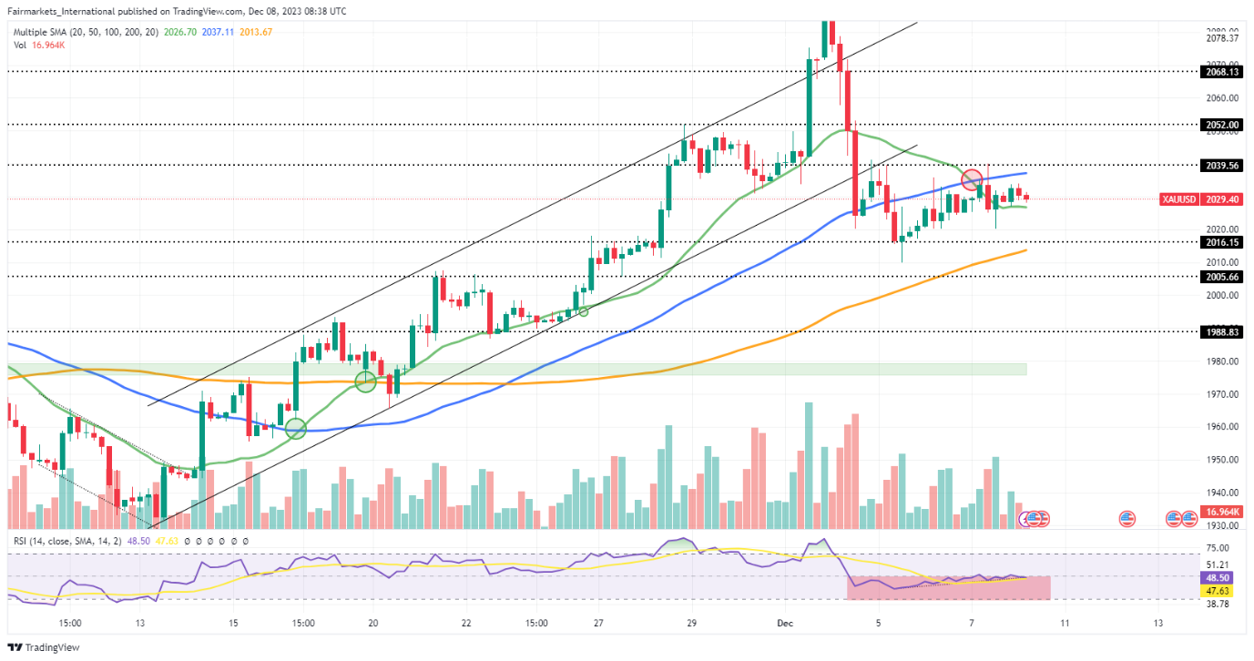 Will NFP Dim Gold's Shine? - Trive Financial Services