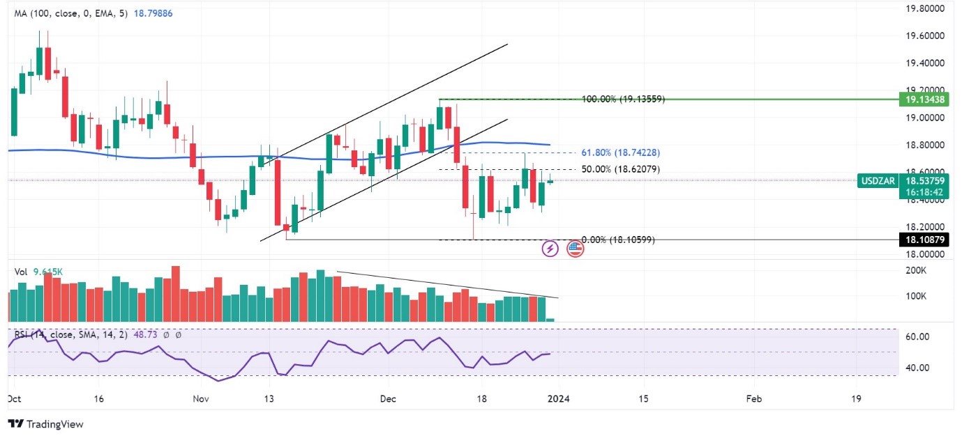 USDZAR Nears Half a Decade of Depreciation - Trive Financial Services