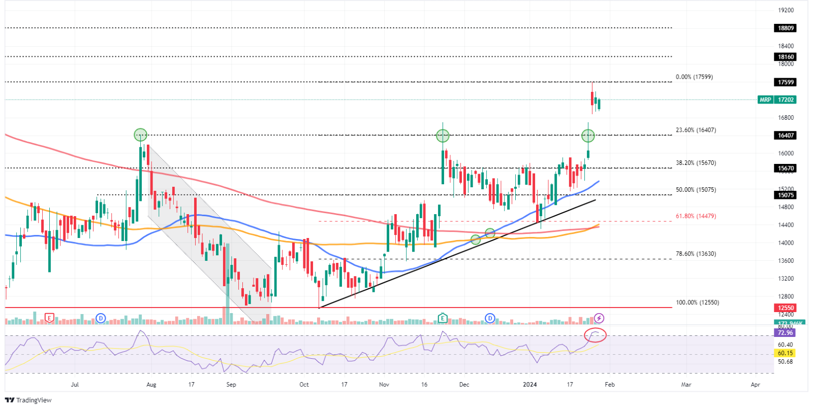 Mr Price Soars: Excellent Q3 Performance Fuels Share Buying
