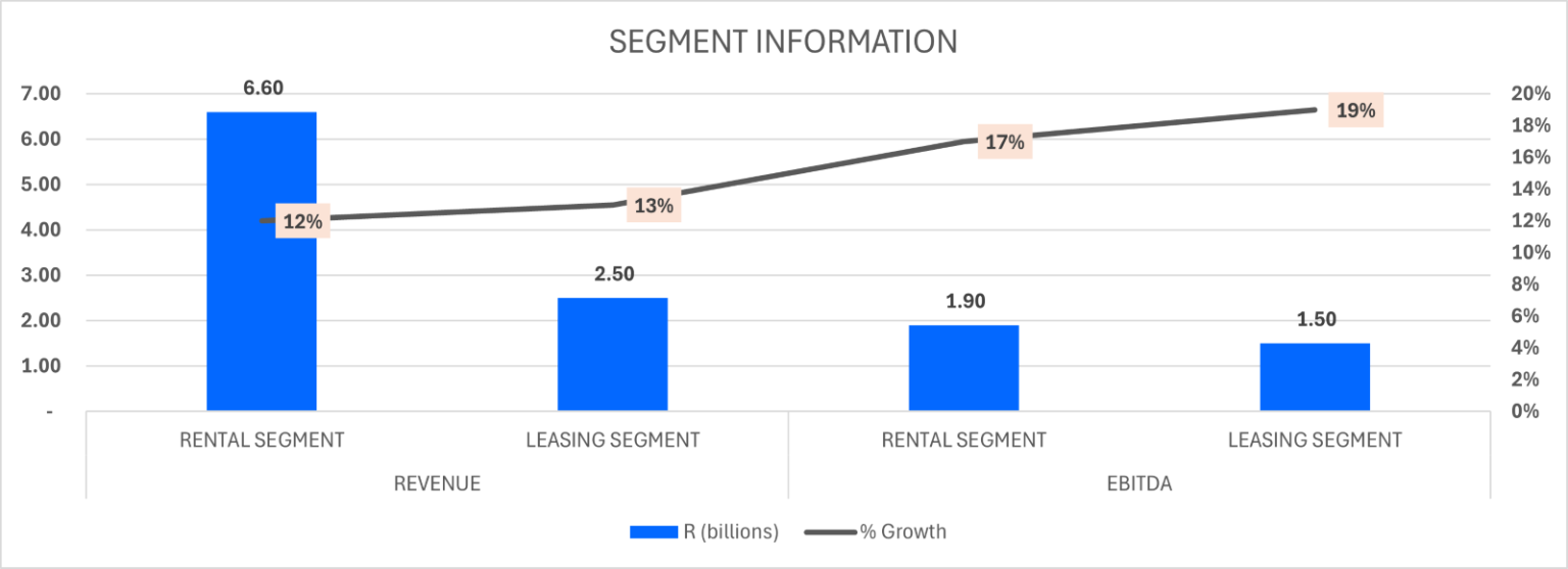 Effective Strategy Implementation Drives Zeda's Bottomline Higher ...