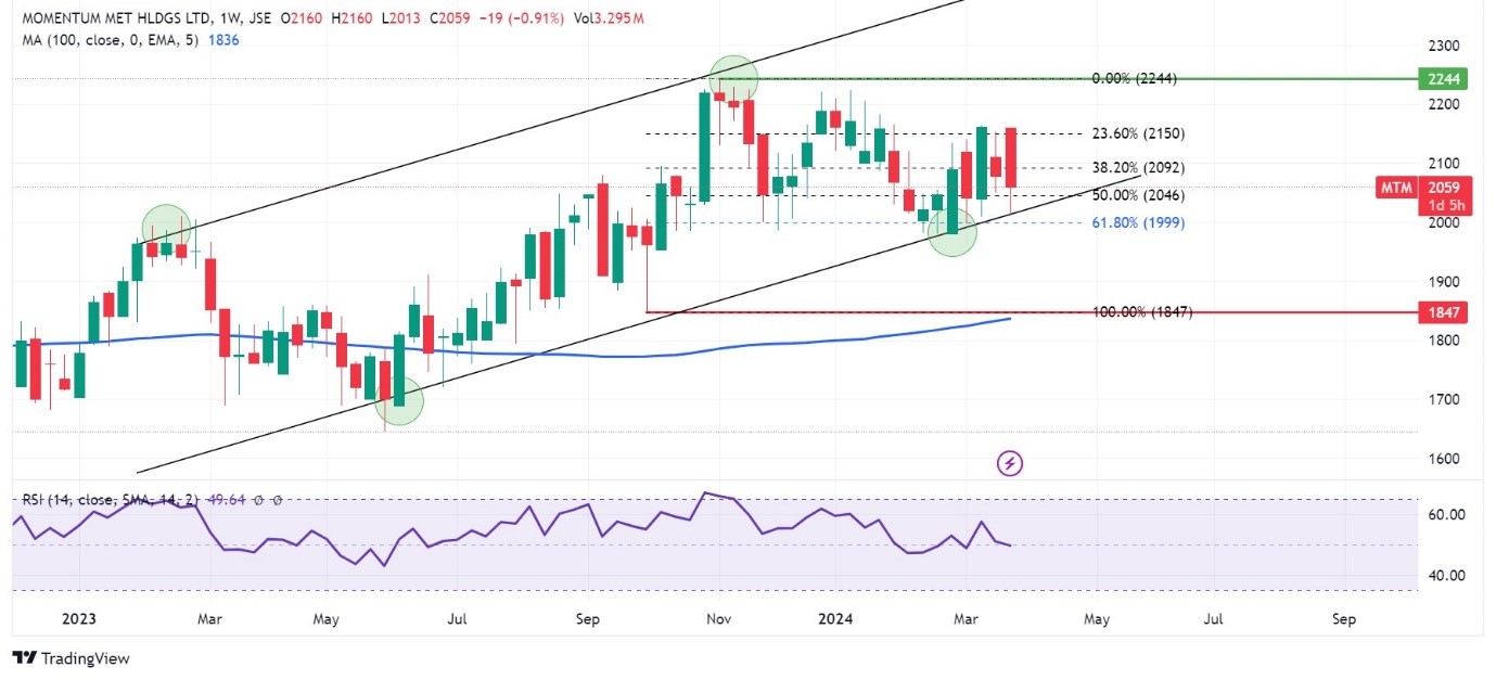 Momentum in Motion: Earning Gain Traction